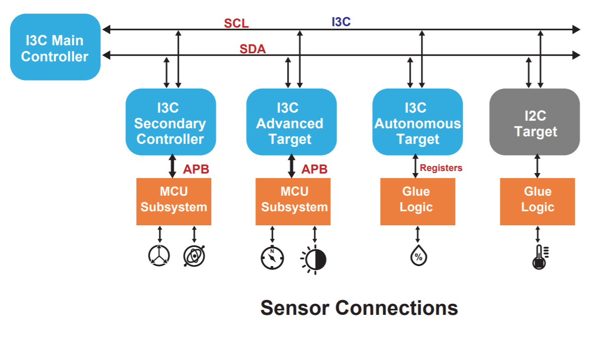 dsf01 | Design Solution Forum 2021 -創ろう、拡げよう、設計者ネットワーク!-